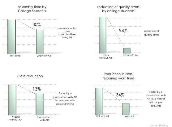 Measuring Augmented Reality Impacts at Boeing – Virtual- mixed ...
